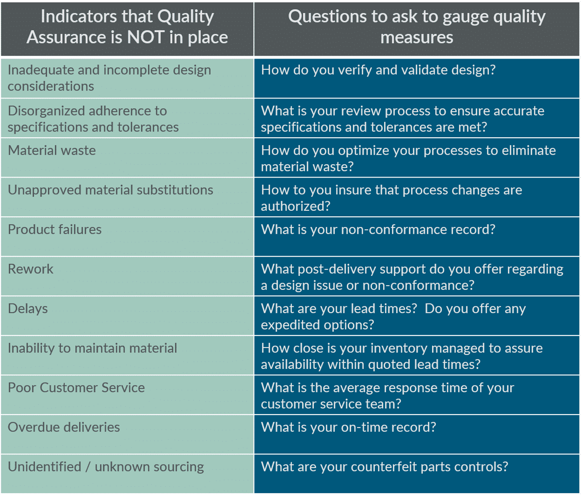 How to Avoid Quality Control Issues with Component Manufacturers