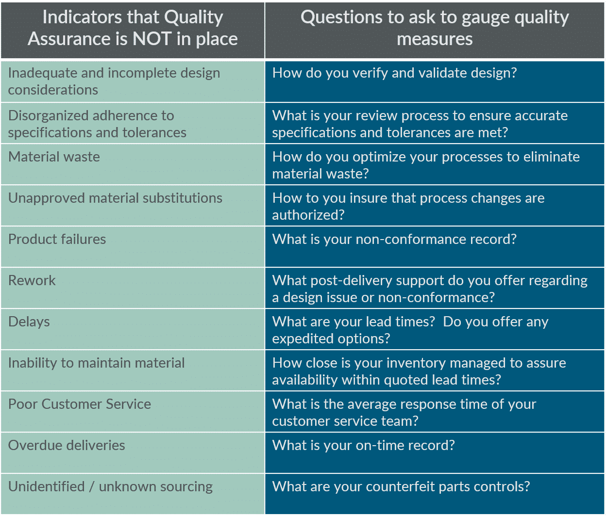 How to Avoid Quality Control Issues with Component Manufacturers
