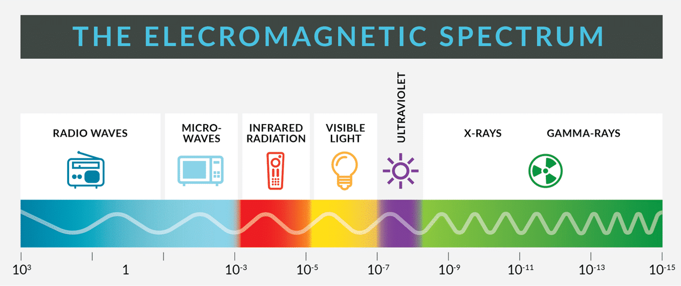 What is EMI Shielding and Why is it Important for Your Design?