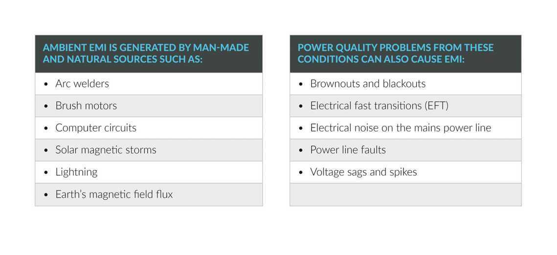 What is EMI Shielding and Why is it Important for Your Design?
