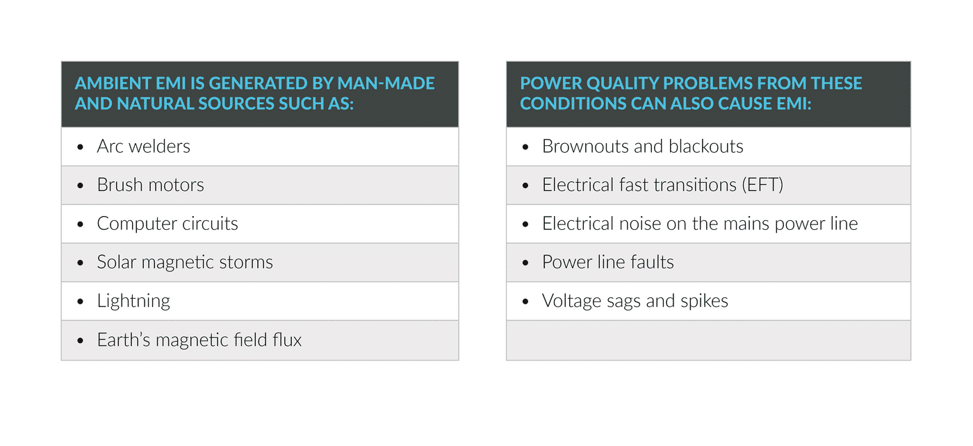 What is EMI Shielding and Why is it Important for Your Design?