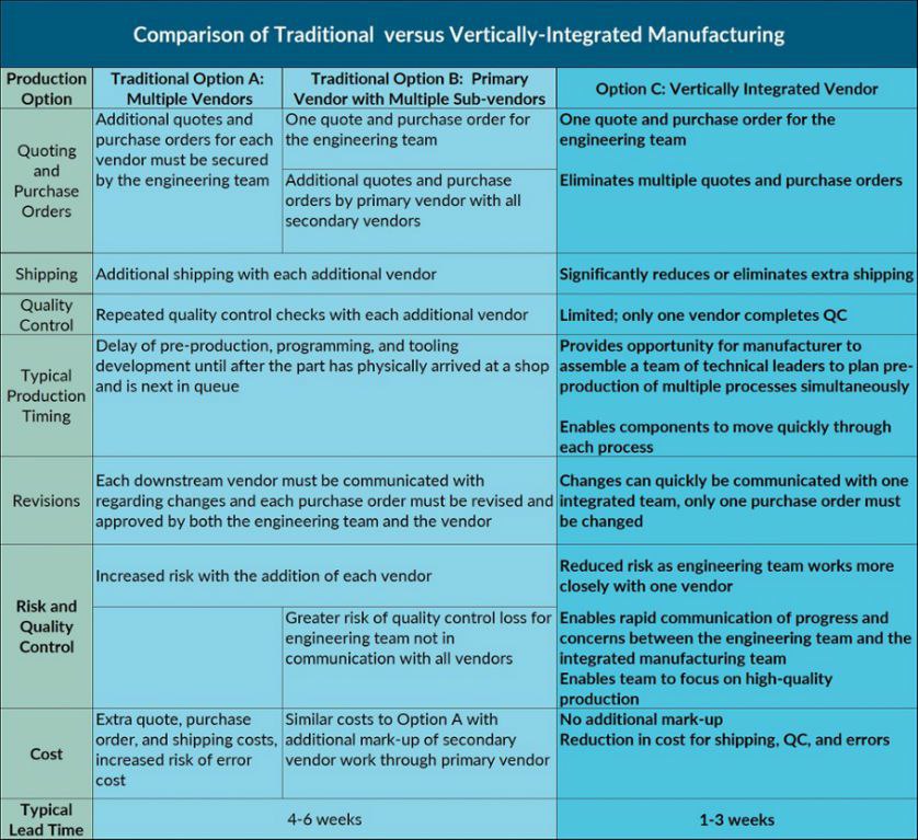 Sourcing FIP Gaskets: Vertically-Integrated Manufacturer vs. Multi ...