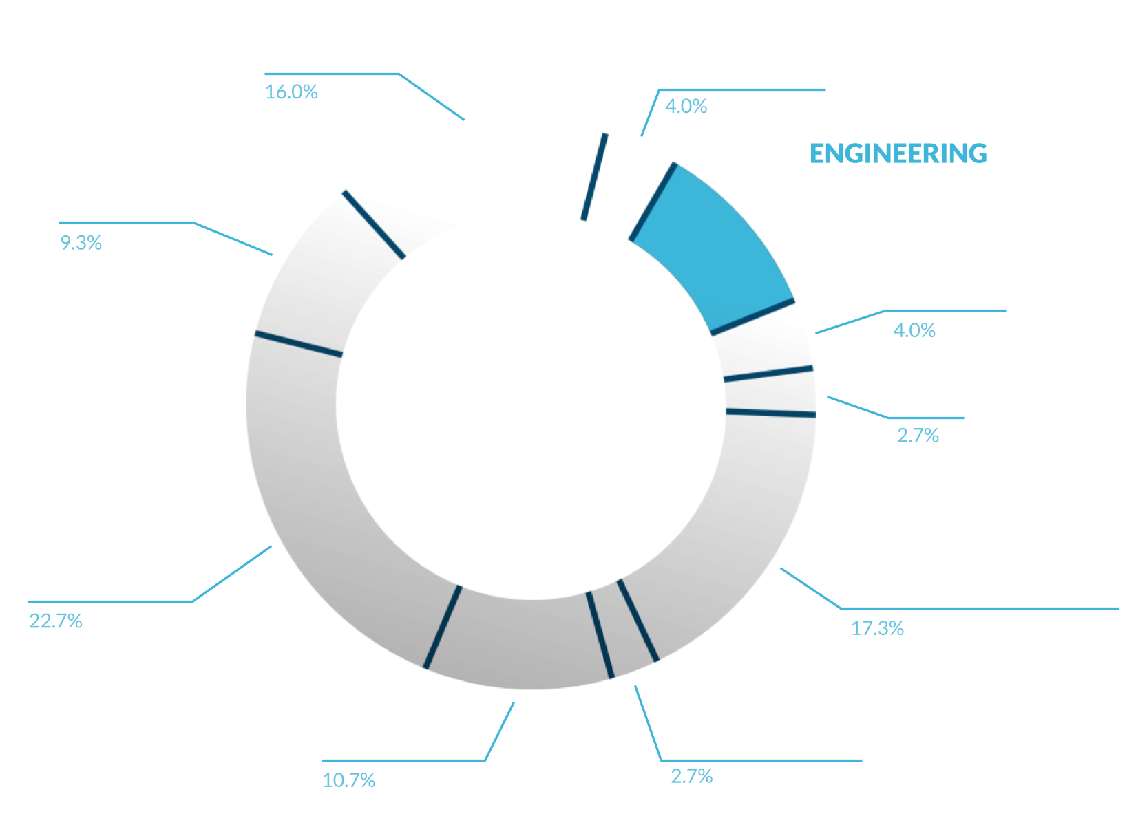 Depth vs. Breadth of Manufacturing Expertise: Which is Best?