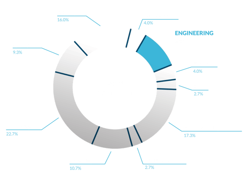 Engineering Support | Modus Advanced Inc.